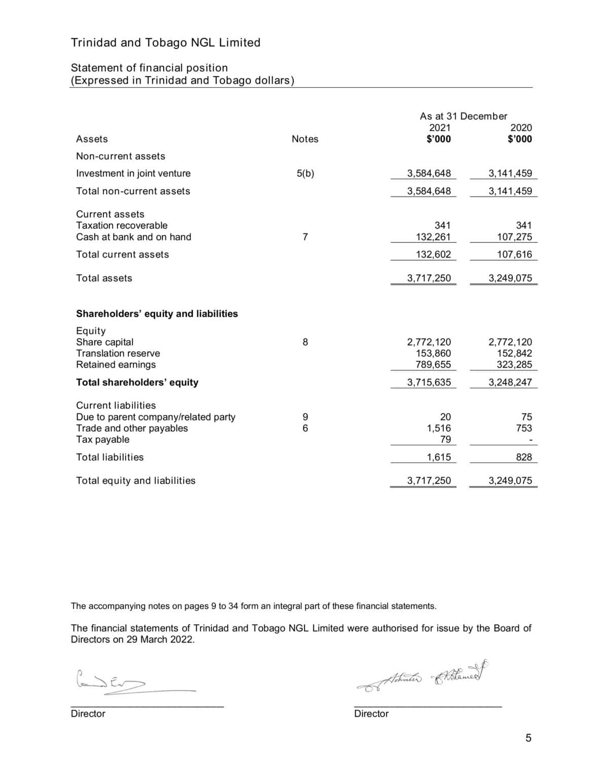 TTNGL: Audited Financial Statements for the Year Ended 31 Dec, 2021 ...