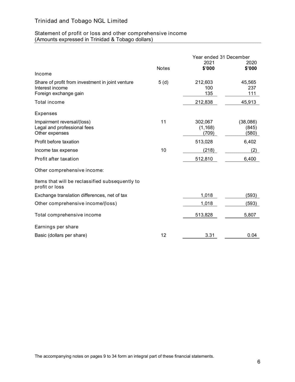 TTNGL: Audited Financial Statements for the Year Ended 31 Dec, 2021 ...