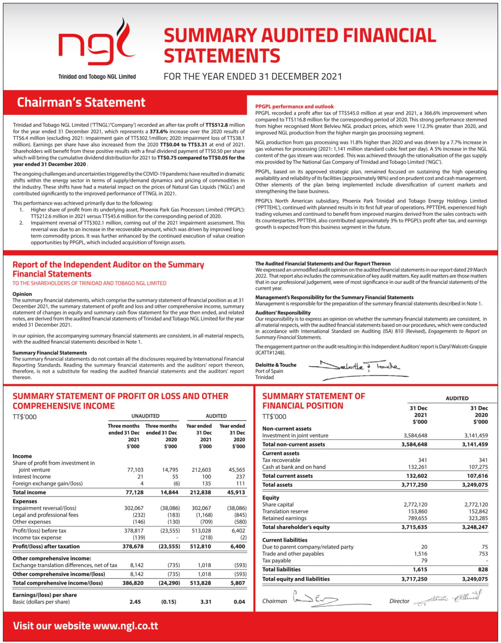 TTNGL: Summary Financial Statements for the Year Ended 31 Dec, 2021 ...