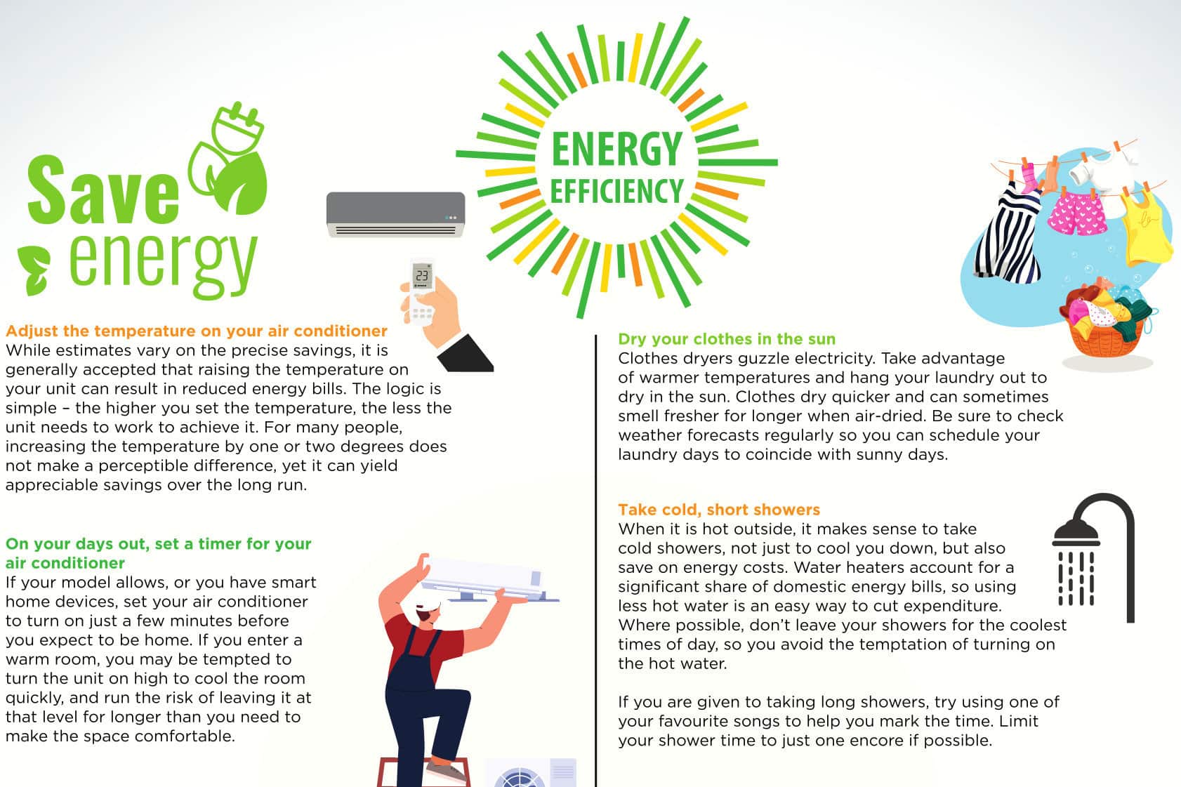 Energy Efficiency—The First Fuel of the Energy Transition - NGC Media ...